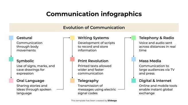 Communication Infographics Template