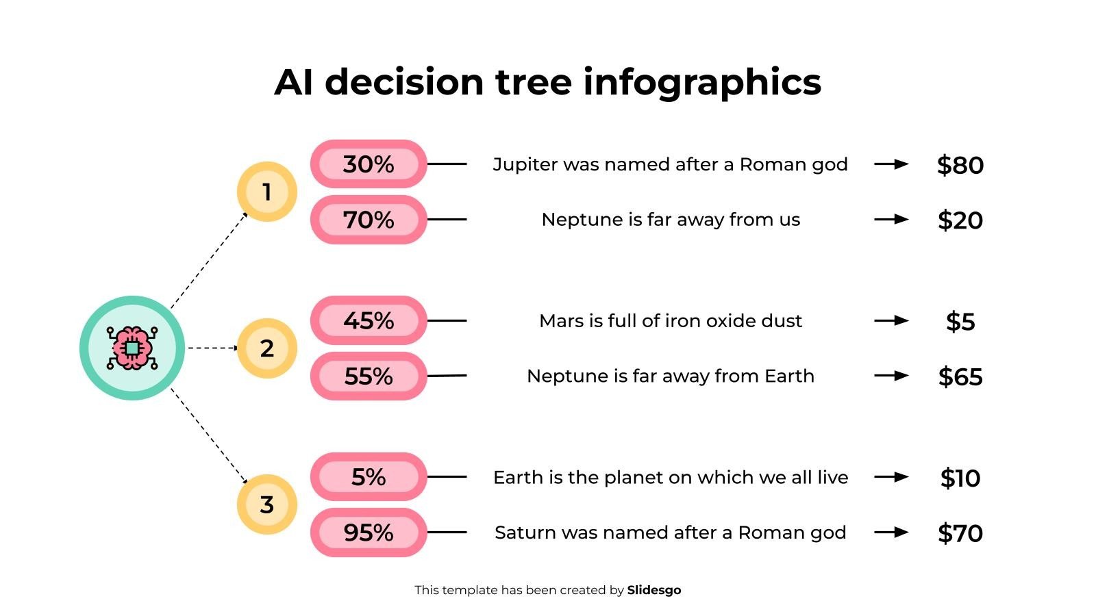 AI Decision Tree Infographics Template