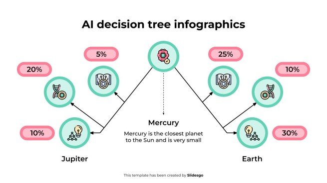 AI Decision Tree Infographics Template