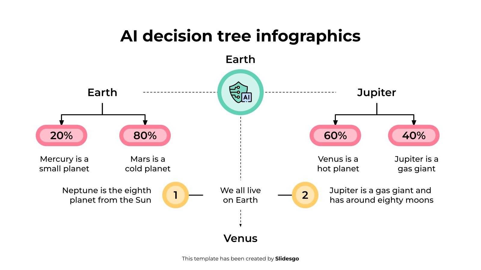 AI Decision Tree Infographics Template