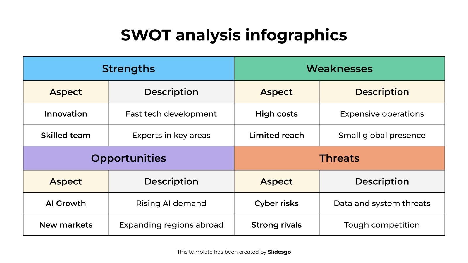 SWOT Analysis Infographics Template
