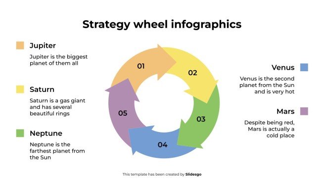 Strategy Wheel Infographics Template