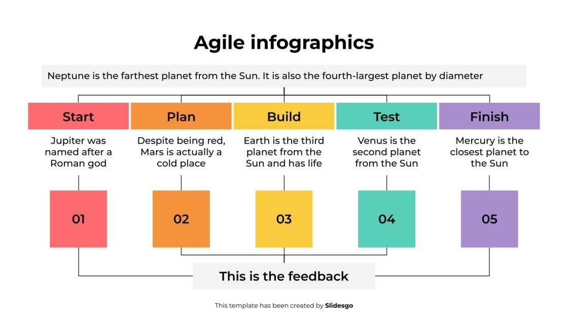 Agile Infographics Template
