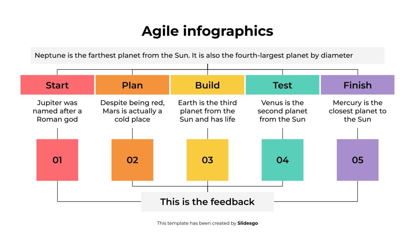 Agile Infographics Template