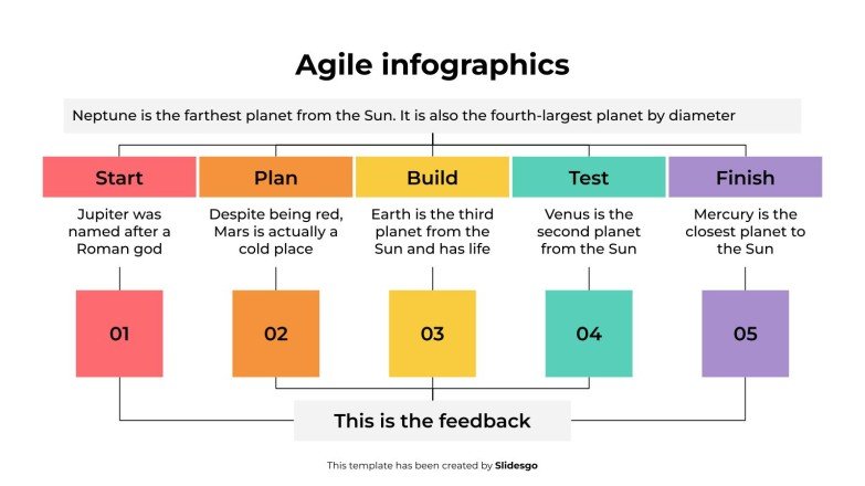 Agile Infographics Template