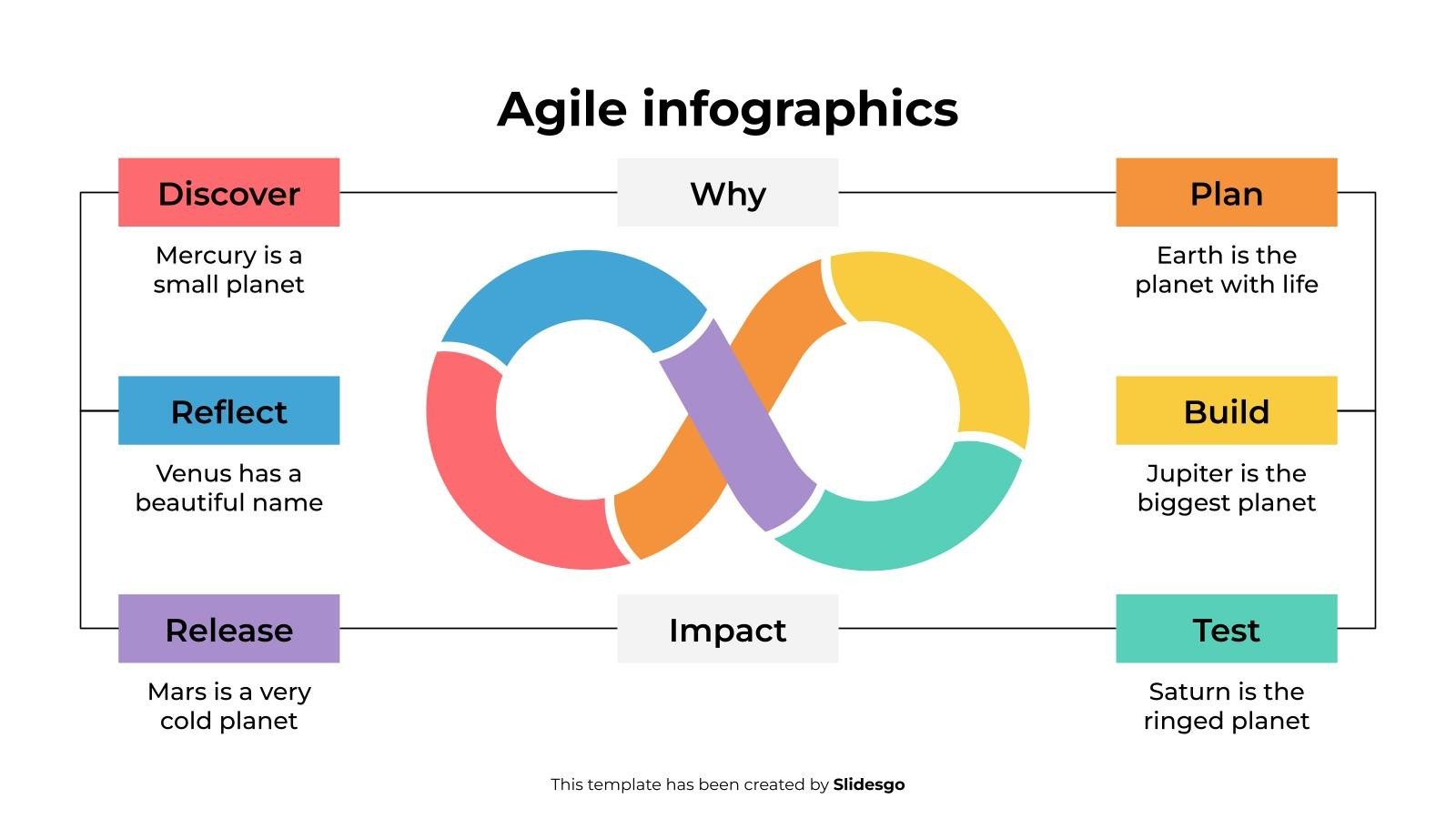 Agile Infographics Template