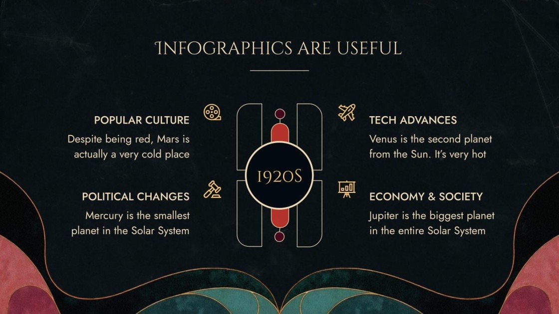 1920s Cultural and Historical Overview Presentation