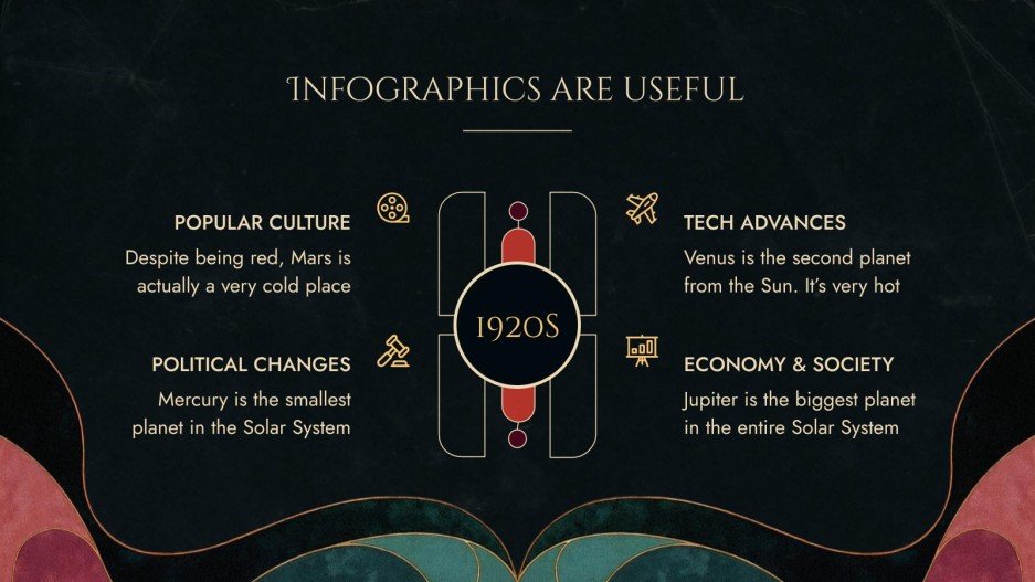 1920s Cultural and Historical Overview Presentation