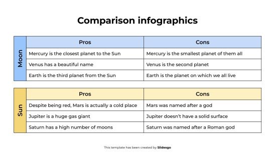 Modèle Infographies comparatives