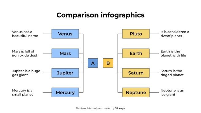 Modèle Infographies comparatives