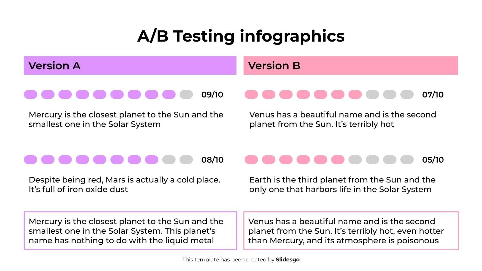 Modelo Infográficos de Teste A/B