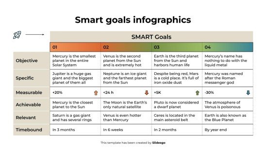 Modelo Infográficos de Metas Inteligentes