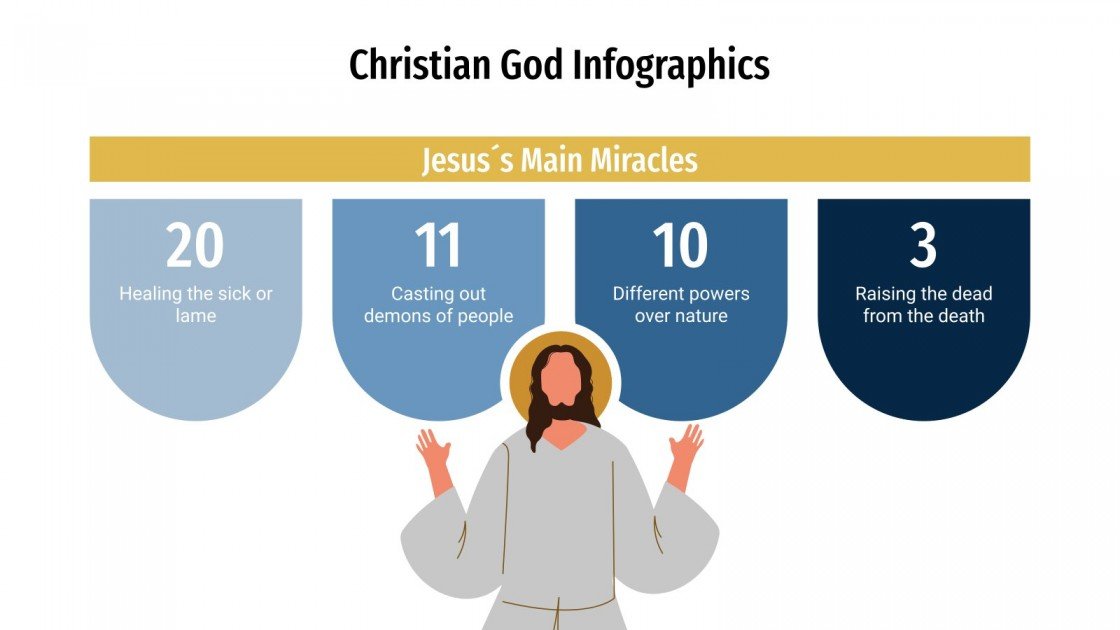 Infografías del cristianismo | Google Slides y PowerPoint