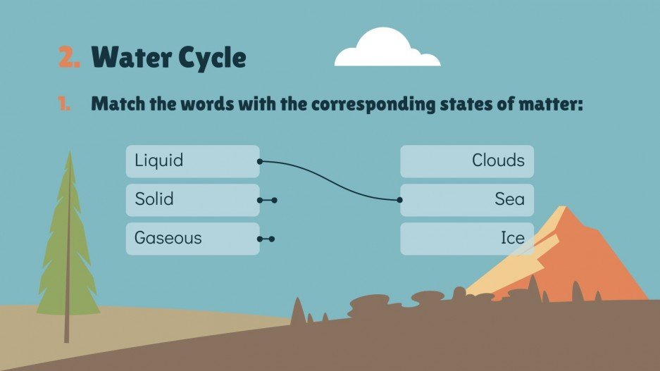 Earth Science for Elementary School | Google Slides & PPT