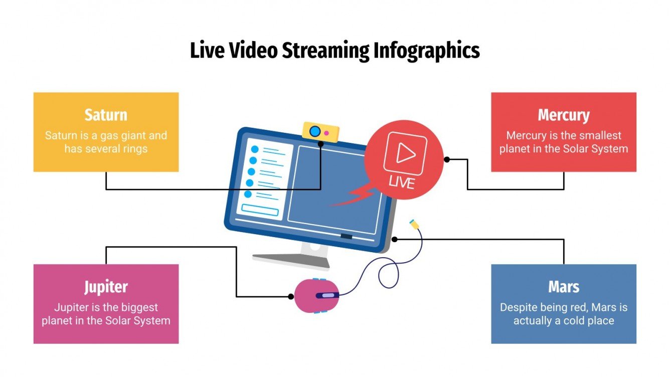 Live Video Streaming Infographics | Google Slides & PowerPoint