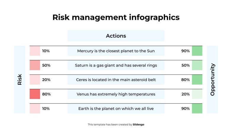 Risk Management Infographics Template