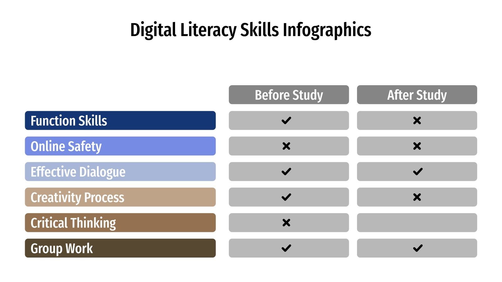 Digital Literacy Skills Infographics | Google Slides & PPT