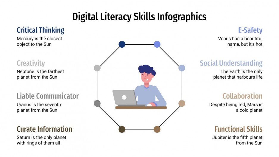 Digital Literacy Skills Infographics Google Slides PPT