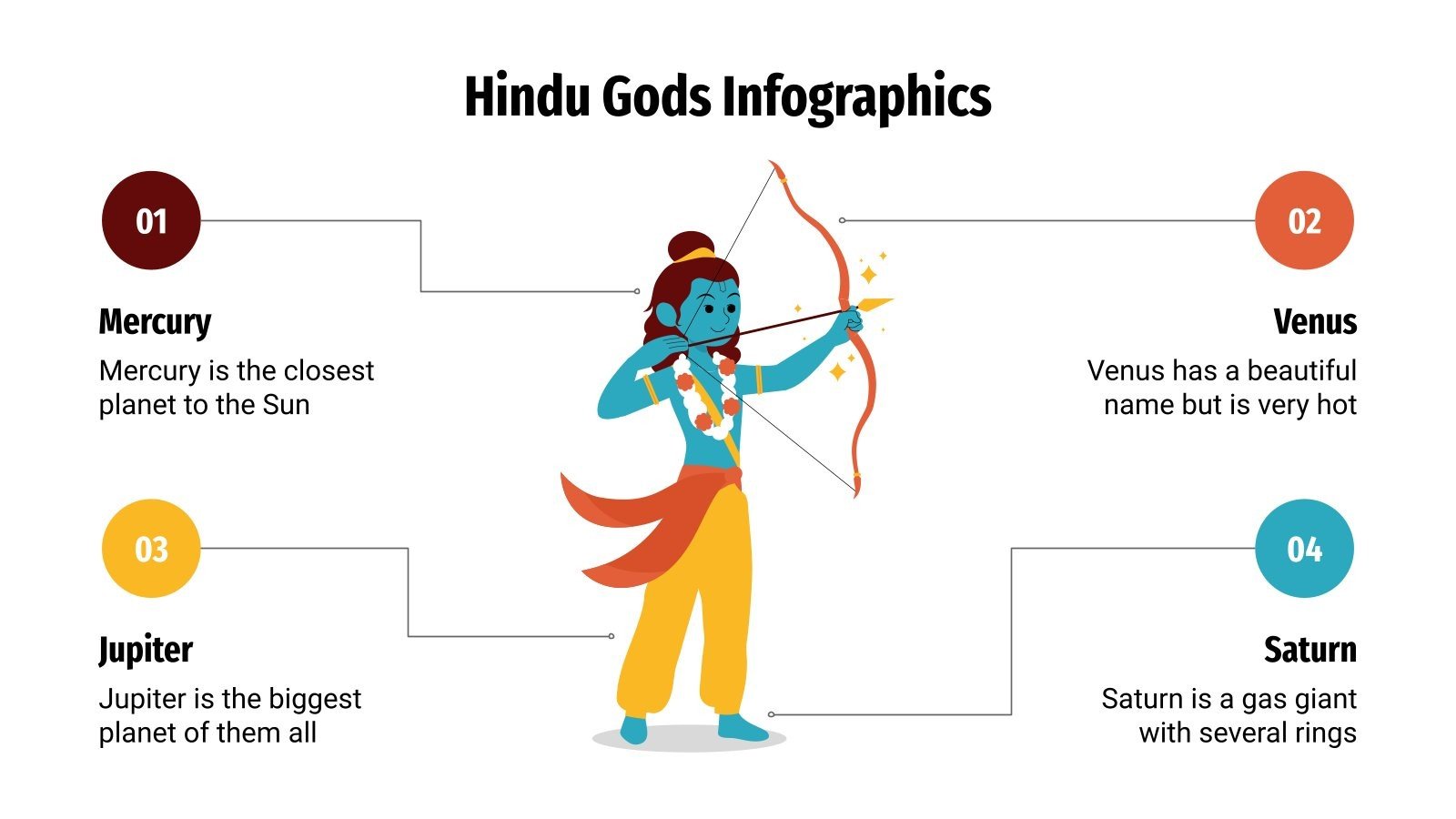 Hindu Gods Infographics | Google Slides & PowerPoint
