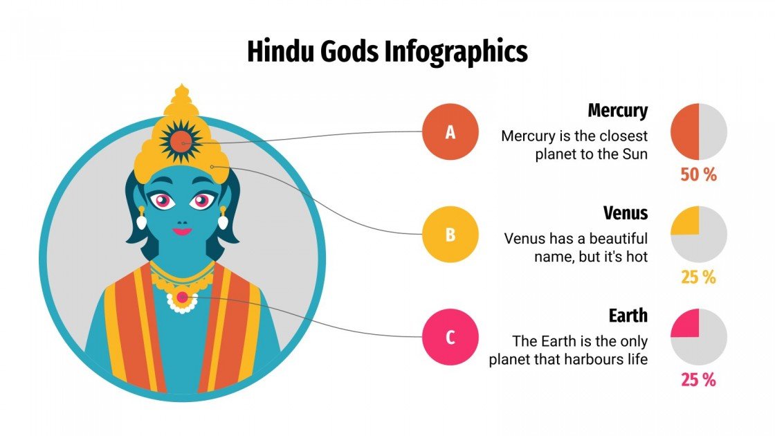 Hindu Gods Infographics | Google Slides & PowerPoint