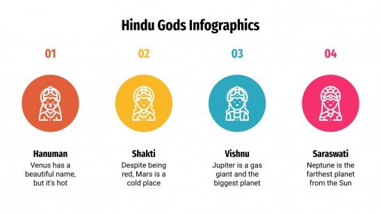 Hindu Gods Infographics | Google Slides & PowerPoint
