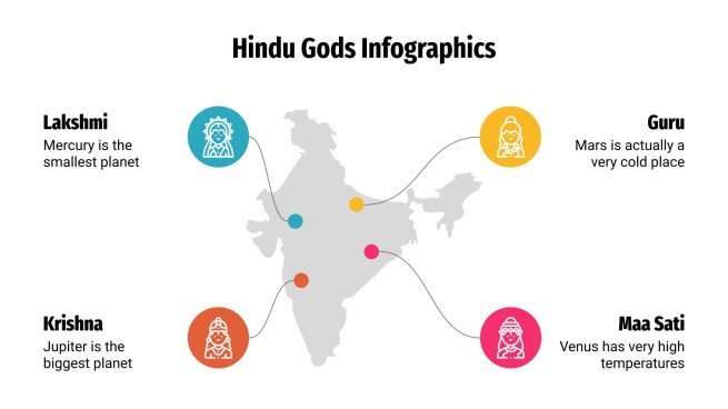 Hindu Gods Infographics | Google Slides & PowerPoint