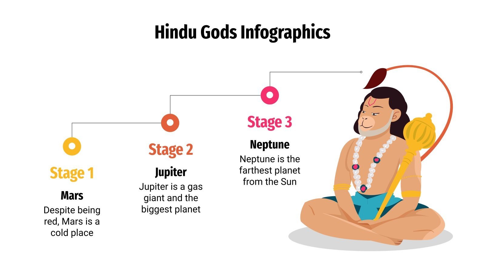 Hindu Gods Infographics | Google Slides & PowerPoint