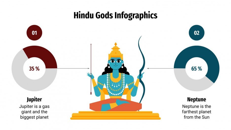 Hindu Gods Infographics | Google Slides & PowerPoint