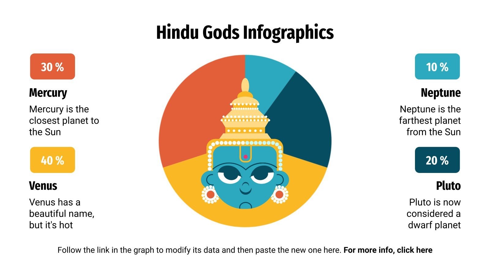 Hindu Gods Infographics | Google Slides & PowerPoint