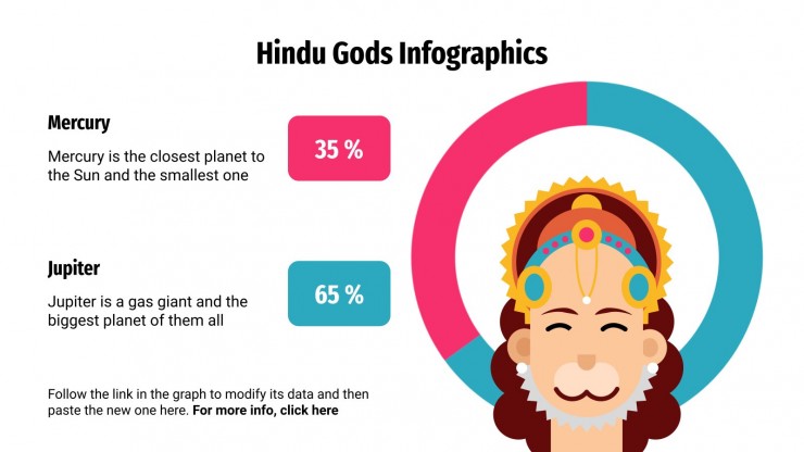 Hindu Gods Infographics | Google Slides & PowerPoint