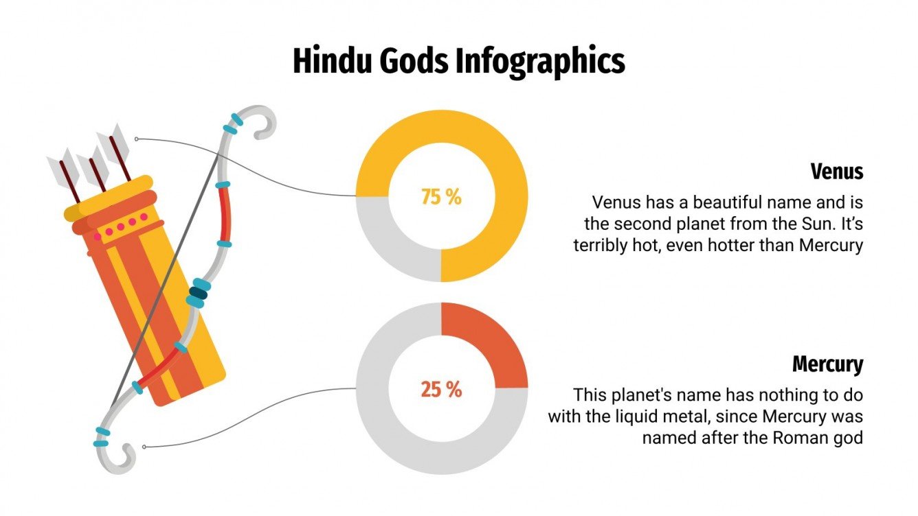 Hindu Gods Infographics | Google Slides & PowerPoint