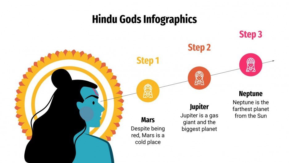 Hindu Gods Infographics | Google Slides & PowerPoint