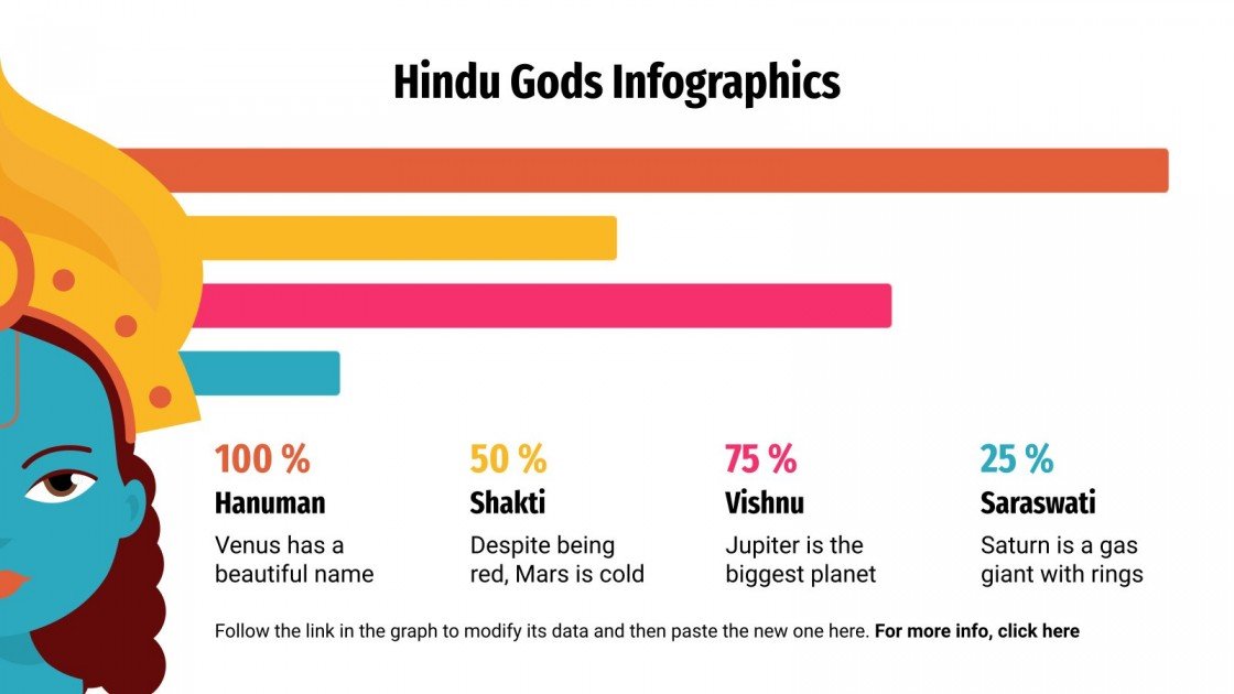Hindu Gods Infographics | Google Slides & PowerPoint