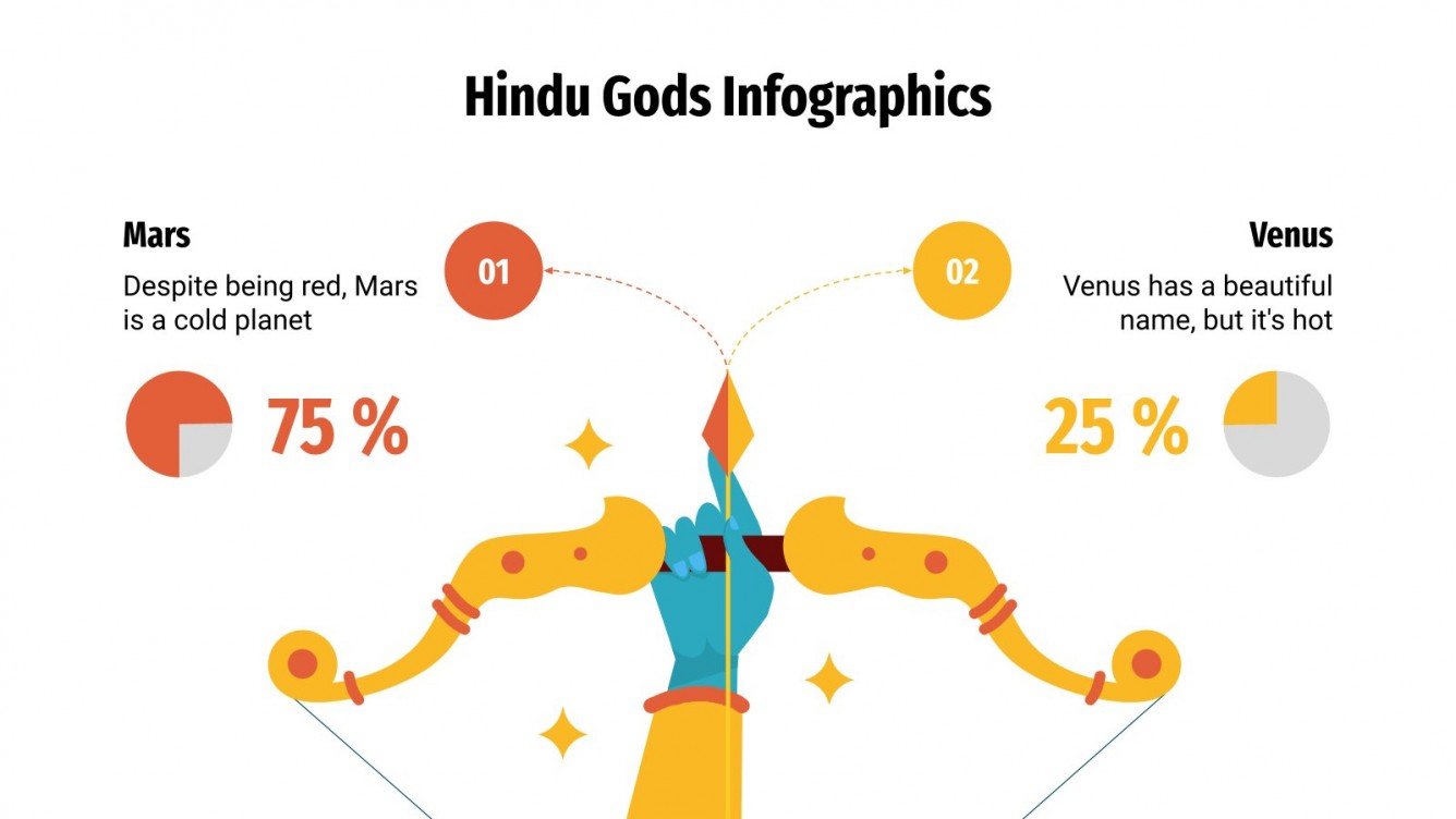 Hindu Gods Infographics | Google Slides & PowerPoint