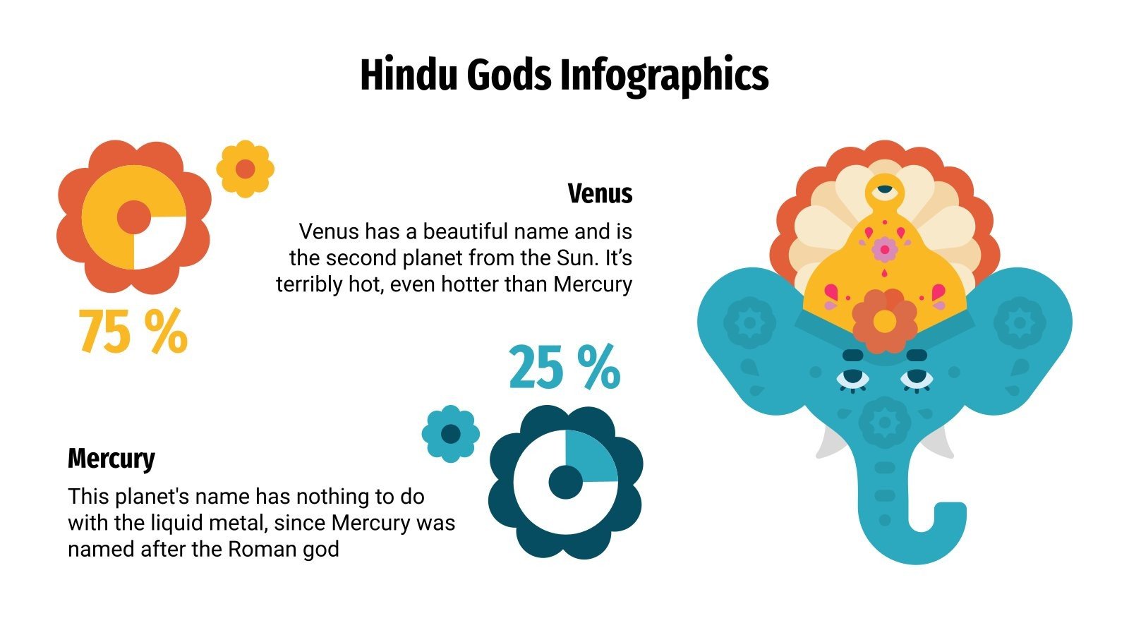 Hindu Gods Infographics | Google Slides & PowerPoint