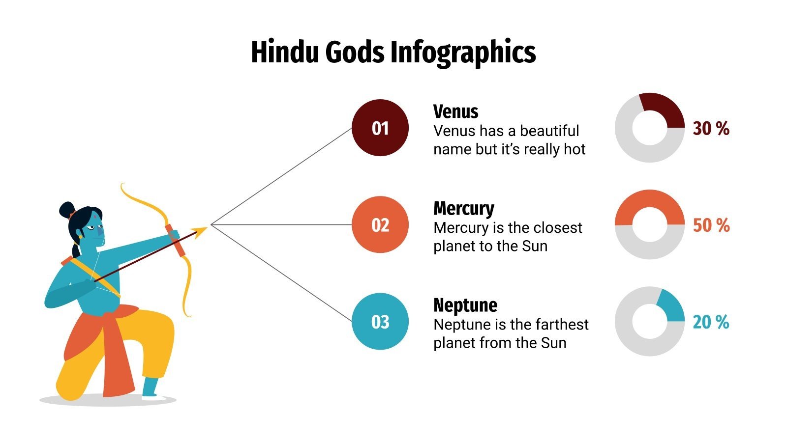Hindu Gods Infographics | Google Slides & PowerPoint