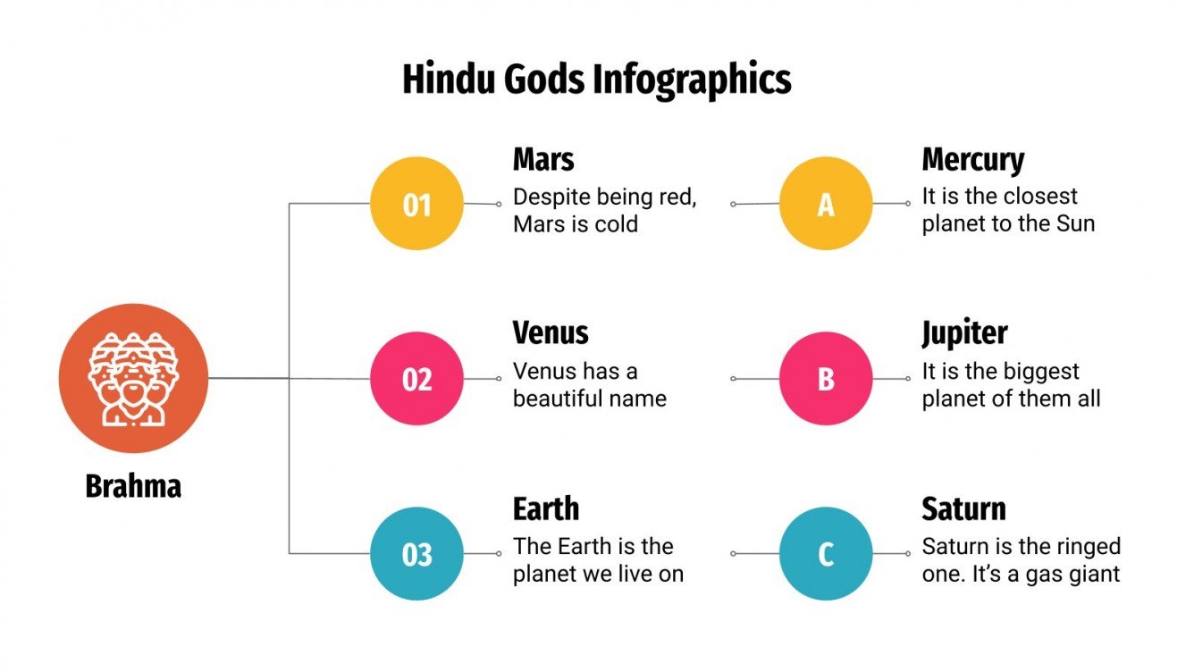 Hindu Gods Infographics | Google Slides & PowerPoint