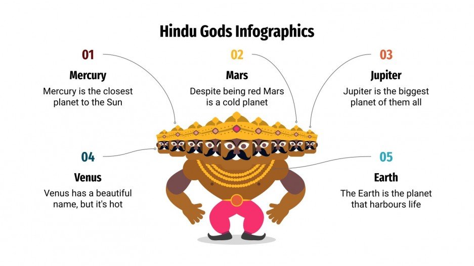 Hindu Gods Infographics | Google Slides & PowerPoint
