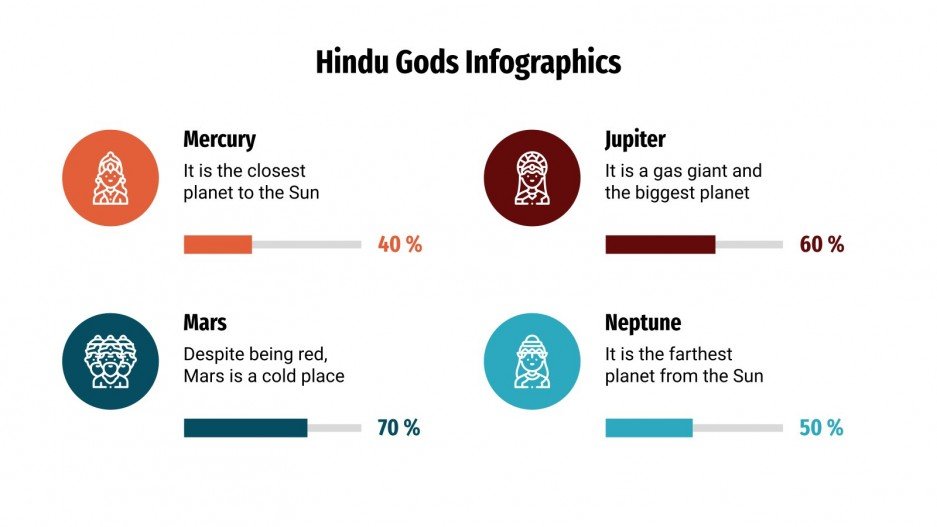 Hindu Gods Infographics | Google Slides & PowerPoint