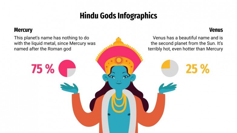 Hindu Gods Infographics | Google Slides & PowerPoint