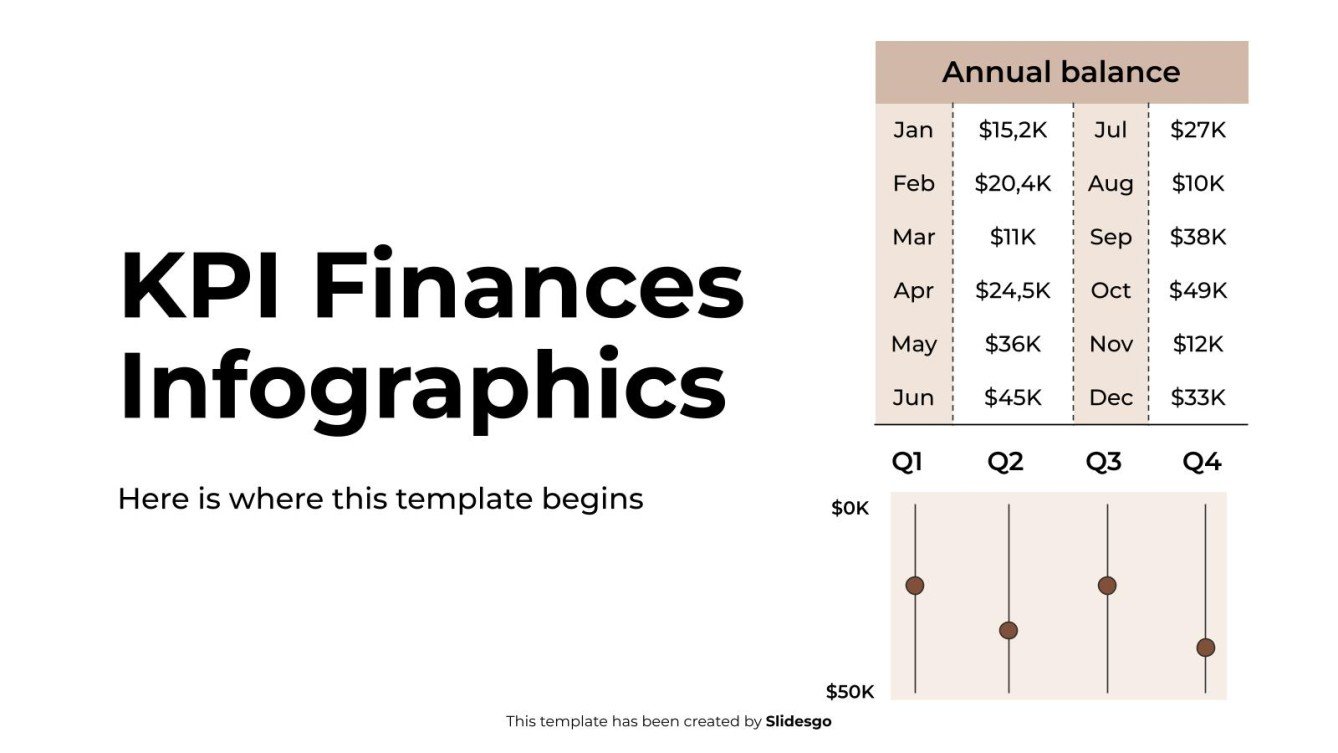 KPI Finances Infographics Template