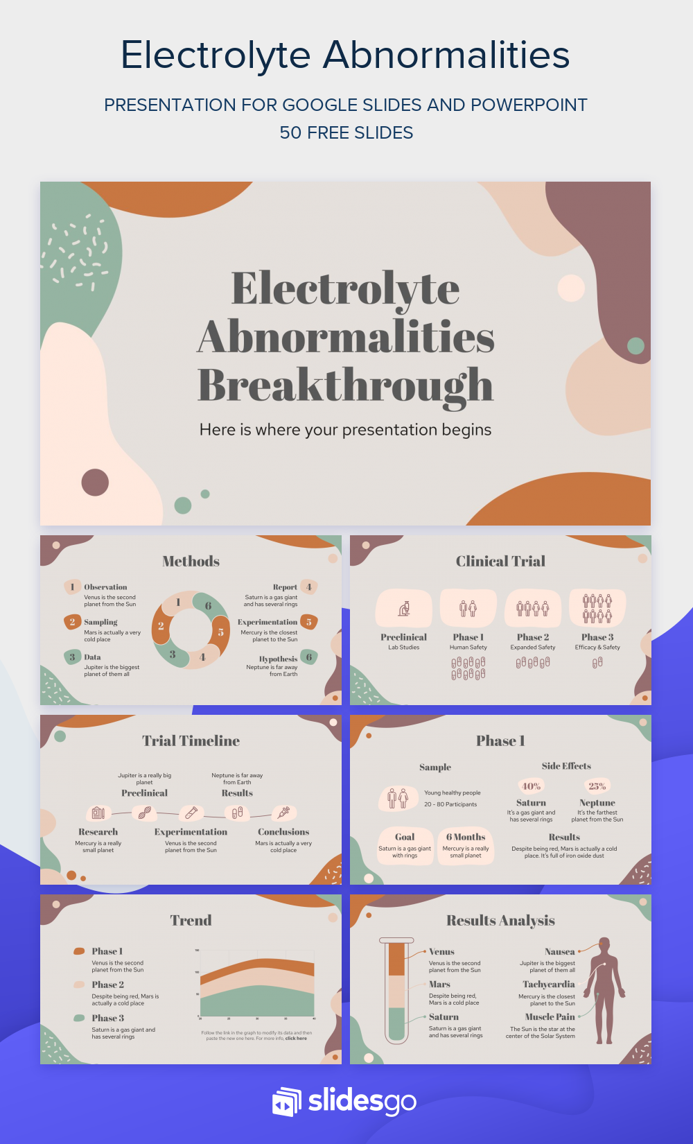 Electrolyte Abnormalities Breakthrough | Google Slides & PPT