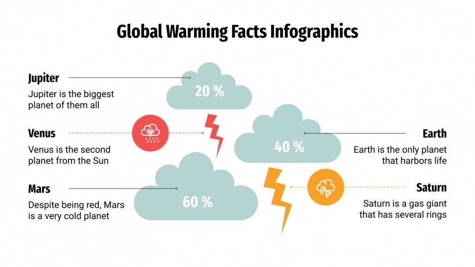 Global Warming Facts Infographics | Google Slides & PPT