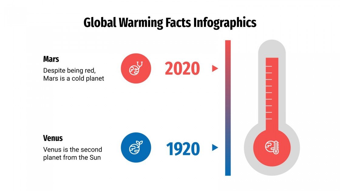 Global Warming Facts Infographics | Google Slides & PPT
