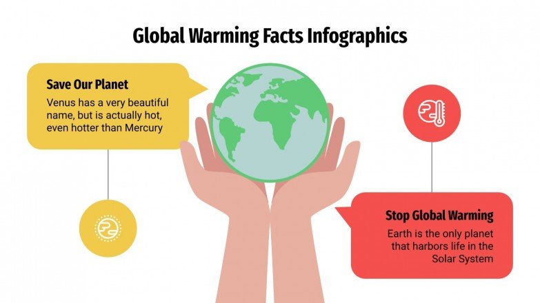 Infographic examples global warming - gastlearning