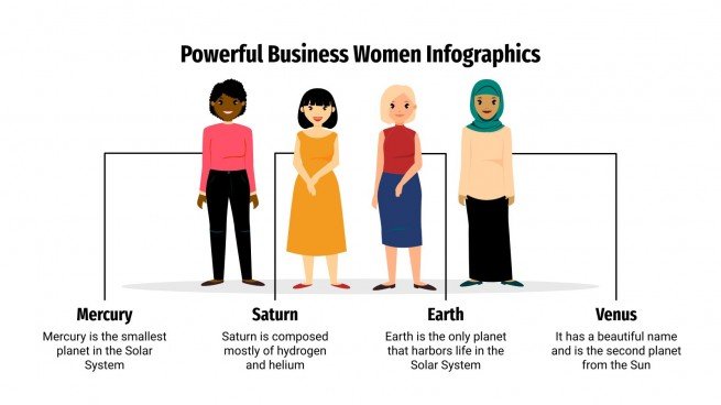 Powerful Business Women Infographics | Google Slides & PPT