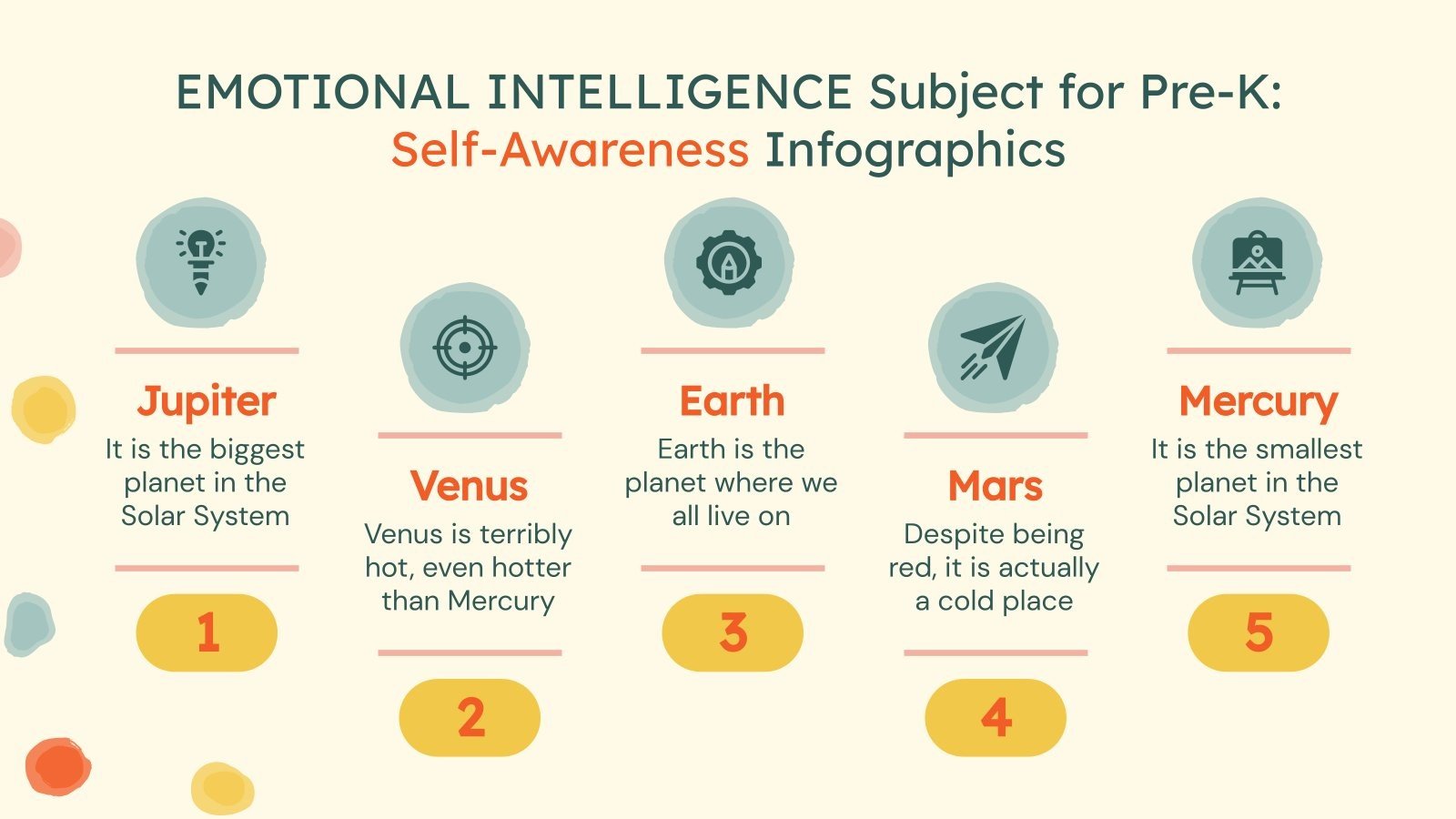 Emotionale Intelligenz Test