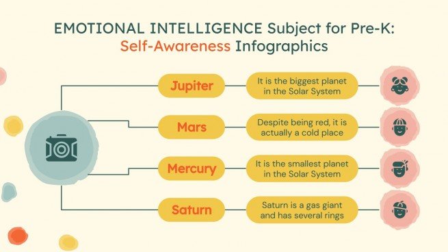 Self-Awareness Infographics | Google Slides & PowerPoint