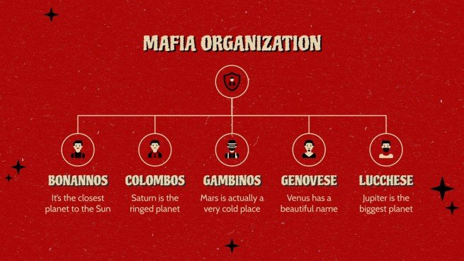 A história da máfia nos Estados Unidos | Google Slides e PPT