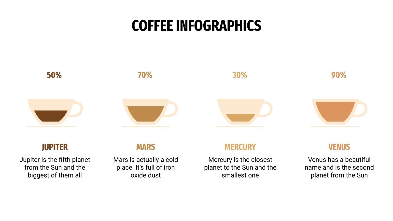 Free Coffee Infographics for Google Slides and PowerPoint